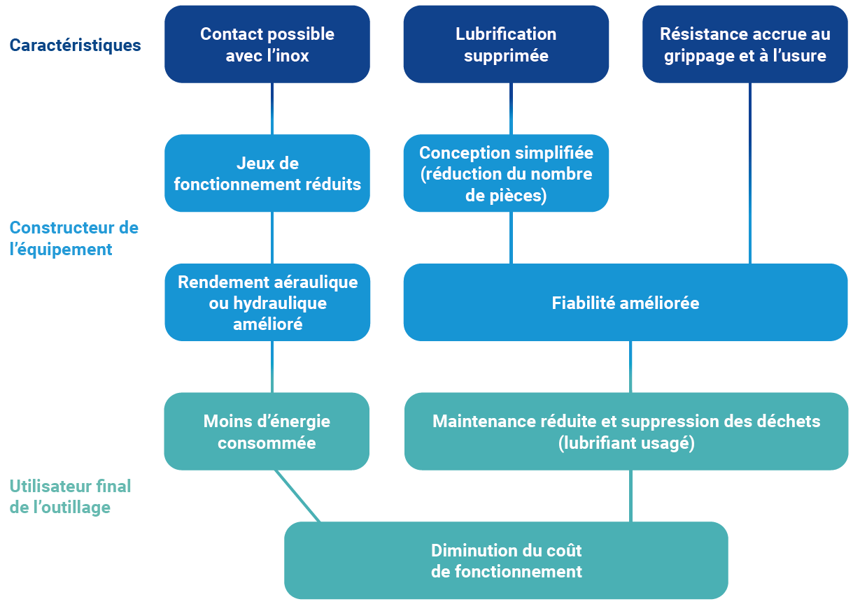 Superalliage inoxydable - SGS-75 | Saint-Gobain SEVA